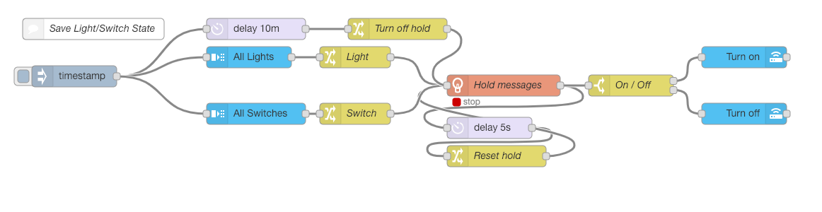 Examples for using the new Get Entities node - Node-RED - Home Assistant Community